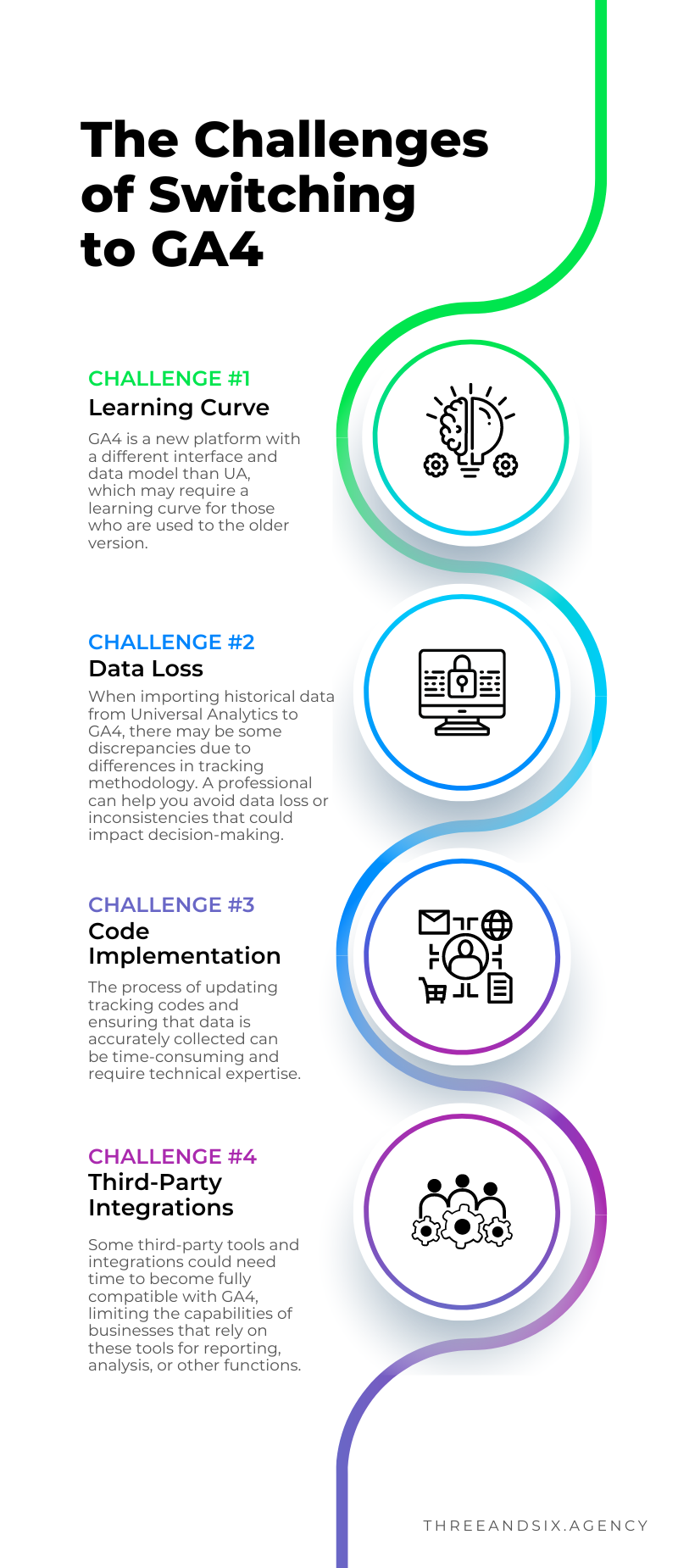 Still Behind With GA4? You’re Not Alone! - Three&Six - Digital, without ...